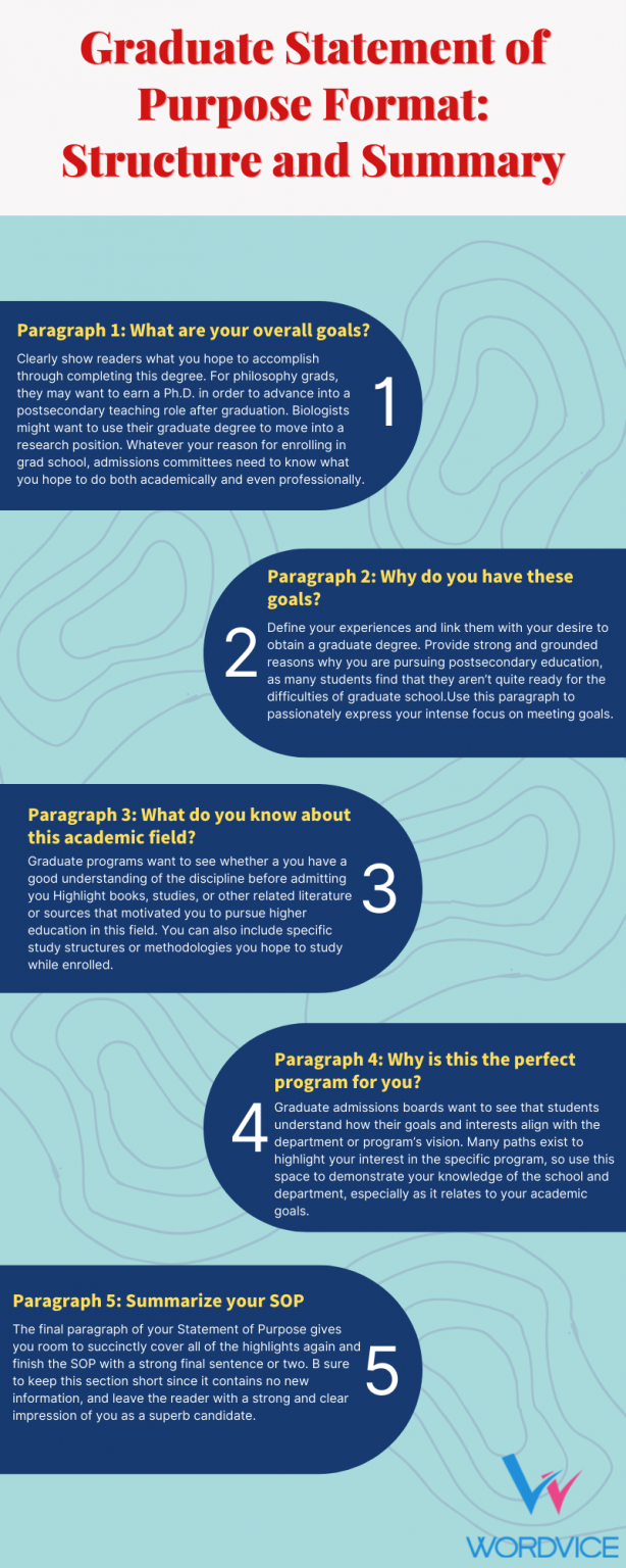Graduate Statement of Purpose Format Rules (SOP) - Wordvice