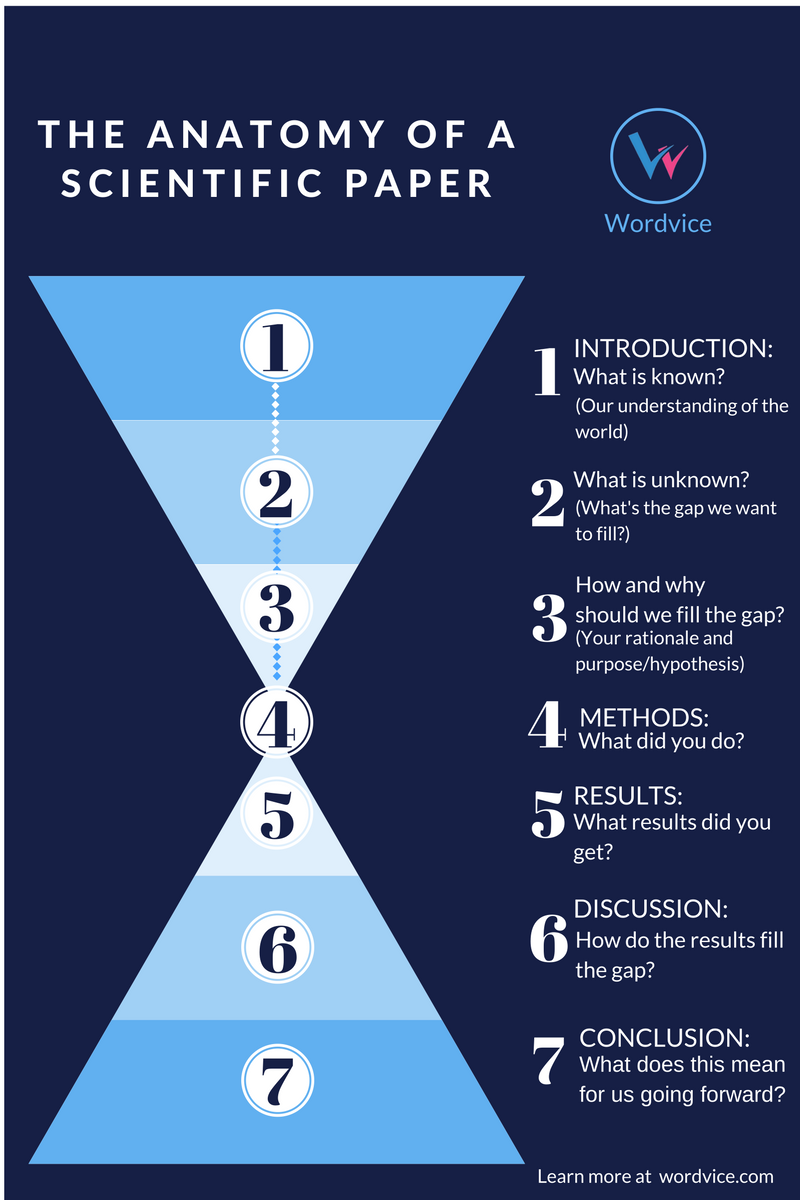 Home Research LibGuides At University Of South Carolina Upstate