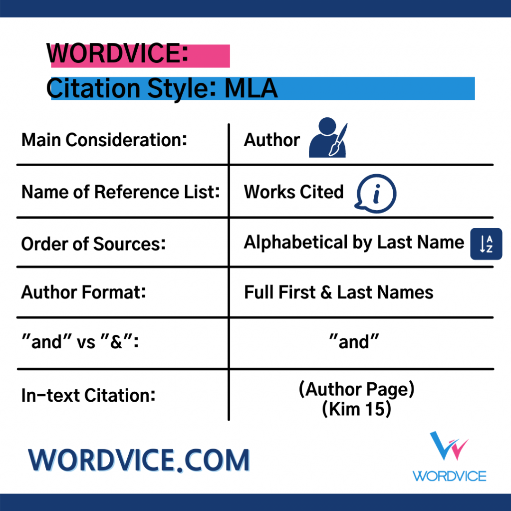  Apa And Mla Differences APA VS MLA Differences To Know About 2022 11 04